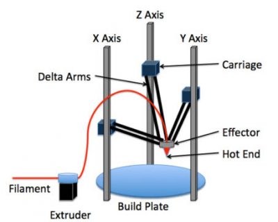 Báo giá máy in 3d delta mới nhất 2023 | Việt Machine