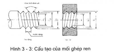 Hướng dẫn bảo dưỡng ren đúng cách. | Việt Machine